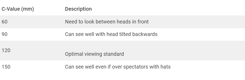 How is Computation used in Stadium Design in 2025?